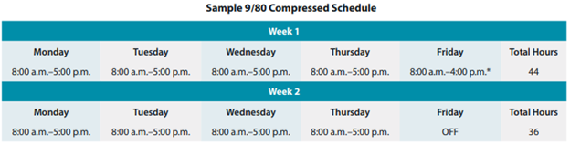 What We Learned at the Flexible Workplace Webinar